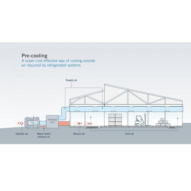 Pre-Cooling - Seeley International