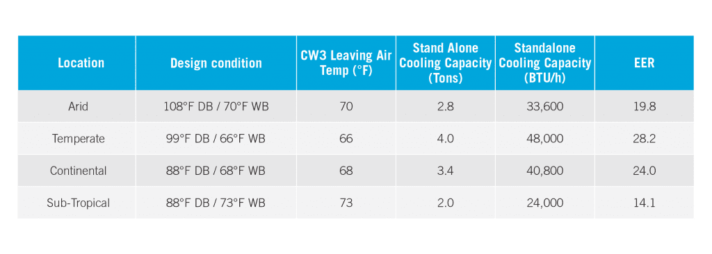 CW3- Commercial - Seeley International
