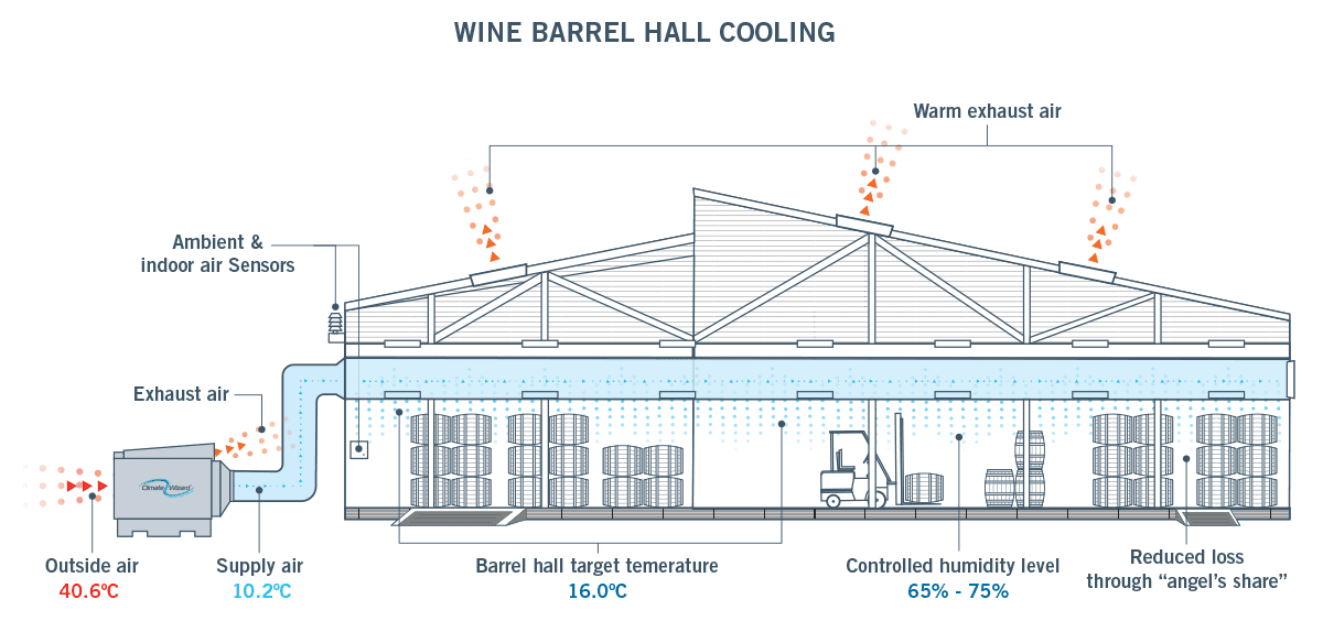 Climate Wizard Winery Solutions - Seeley International