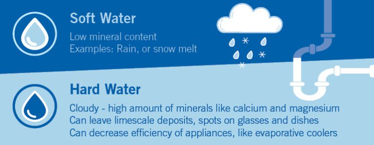 Seeley International takes Water Stewardship very seriously - Seeley ...