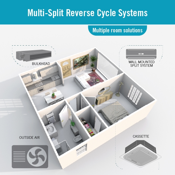 Considering Reverse Cycle Air Conditioning? Here’s everything you need ...
